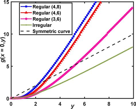 finite number evaluation f 0 for ldpc codes download scientific