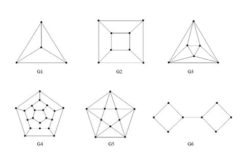 Solved Part E Planar Graphs Standard Below You Will See Chegg