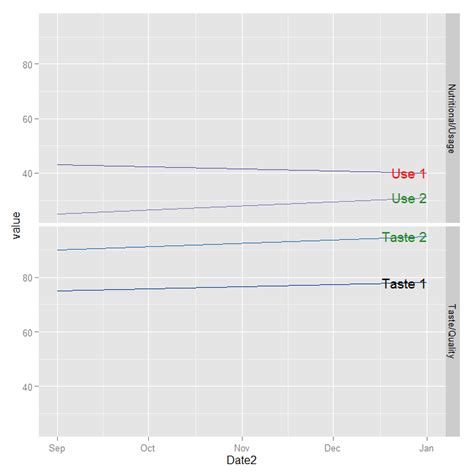 R GGPlot Geom Text Coloring With Facets Stack Overflow