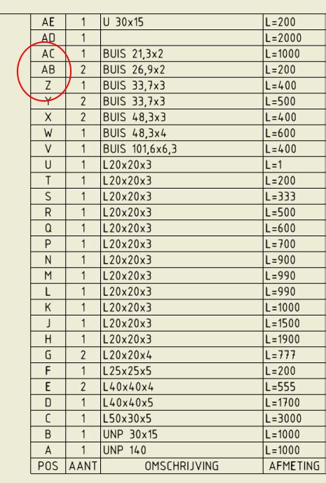solved ilogic renumber bom sturctured alpha autodesk community