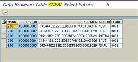 Analyzing Sql Execution With The Plan Visualizer Sap Community