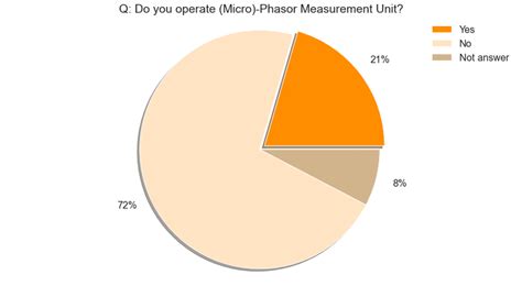Micro Phasor Measurement Units Technology Usage Download Scientific Diagram