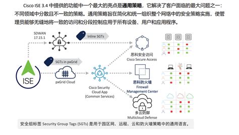 思科身份服务引擎ise产品手册 2025 年 3 月 Cisco Community