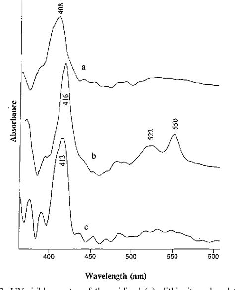 Figure 3 From Purification And Characterization Of A Novel 3 Chlorobenzoate Reductive