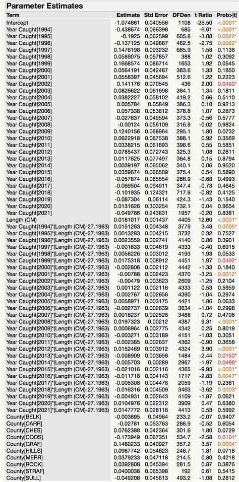 Mixed Model Platform Jmp User Community