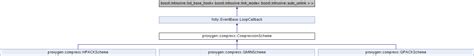 Proxygen Proxygencompresscompressionscheme Class Reference