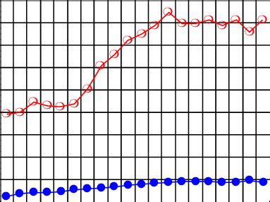 Connectionless Layer Parallelism Synchronization Overhead Download Scientific Diagram