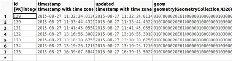 Python Retrieve Polygon From Django Postgis Database And Display It