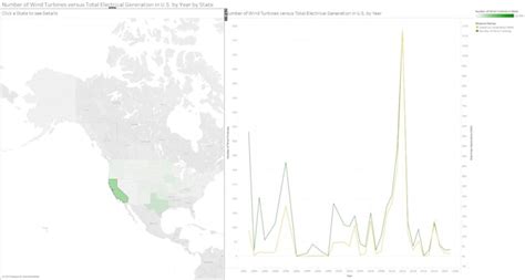 Create Dashboards And Visualizations In Tableau And Powerbi By Robert