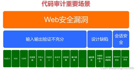 代码安全审计 Csdn博客 代码安全审计 Csdn博客