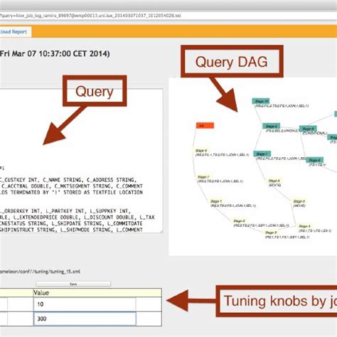 Dashboard The Workload Analysis Interface Download Scientific Diagram
