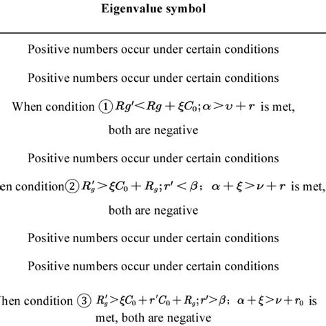 System Dynamics Flow Diagram Based On Three Party Evolutionary Game Download Scientific Diagram