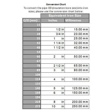 1m Aluminium Cladding For Insulation Plain And Durable Insulation And More