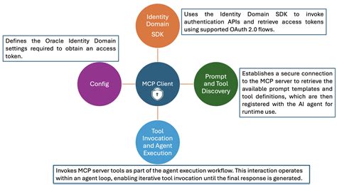 Getting Started With Model Context Protocol Mcp Secure Mcp Server