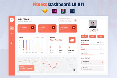 Nuzie Fitness Dashboard Template By GranzCreative On Envato Elements Business Dashboard