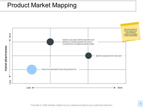 Evaluating Product Viability Ppt Powerpoint Presentation Complete Deck With Slides