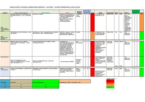 Fmea Medical Lab Pdf