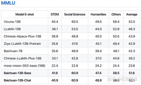 微调百川baichuan 13b保姆式教程，手把手教你训练百亿大模型 知乎