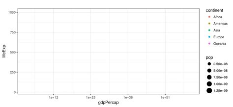 R Gganimate With Changing Scales Axis Limits Stack Overflow