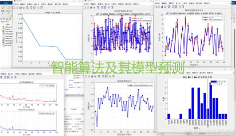 基于鲸鱼算法优化时间卷积网络 长短期记忆神经网络woa tcn lstm回归预测，woa tcn lstm多变量回归组合预测模型，多输入单输出