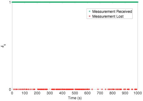 Jmse Free Full Text Robust Imm Filtering Approach With Adaptive Estimation Of Measurement