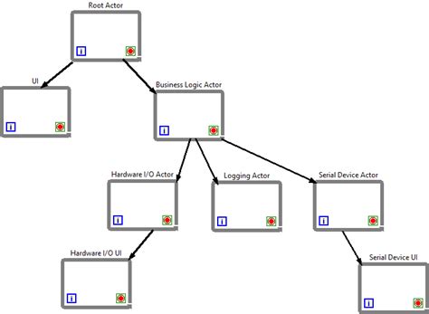 Solved Implement Model View Controller With Af On Compactrio Ni Community