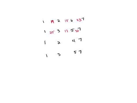 SOLVED Points Find The Shortest Path Of The Following Network Where The Numbers Represent