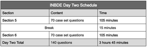 The Ultimate Guide To Passing The Inbde Inbde Bootcamp