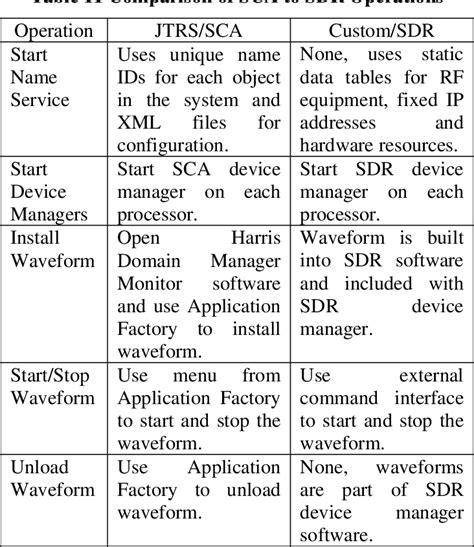Table 11 From Jtrssca And Customsdr Waveform Comparision Semantic
