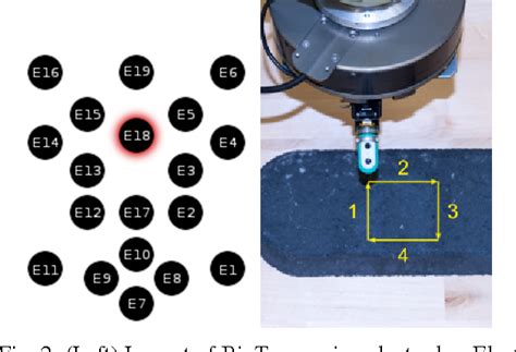 Figure 2 From Evaluation Of Tactile Feature Extraction For Interactive Object Recognition
