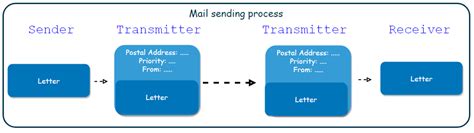 Interworkscommk Scale Out Signalr Sending Messages Locally