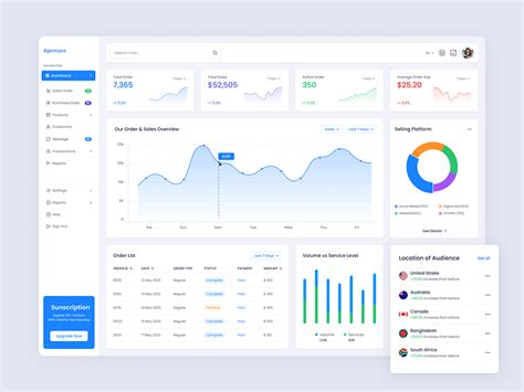 Pos System Dashboard By Junayed Siddique On Dribbble