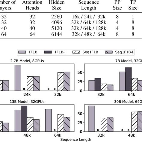 Settings Used In Experiments For Training Llms Download Scientific Diagram