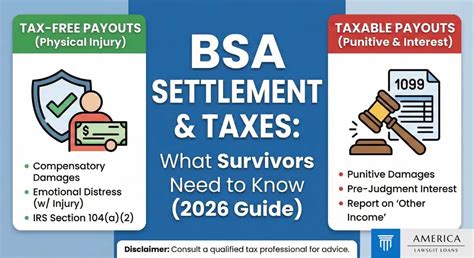 Are Boy Scouts Settlement Payouts Taxable 2026 Survivor Guide