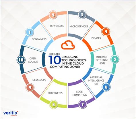 Cloudcomputing Itinnovation Techtrends Futureready Optech Cloud Solutions