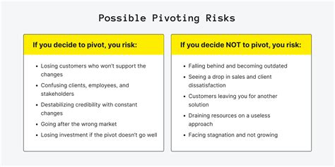 Whats A Startup Pivot And How To Do It Right In Business