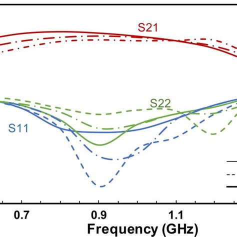 Simplified Transistor Equivalent Circuit Model Download Scientific