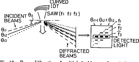 Vector Multiplier At Collection Of Vector Multiplier Free For Personal Use