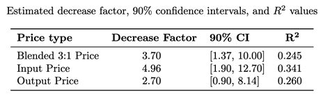 How Fast Is Algorithmic Progress In Ai Inference — Lesswrong