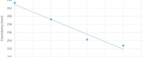 Behavior Of Consistency In Relation To The Substitution Of The Binder Download Scientific