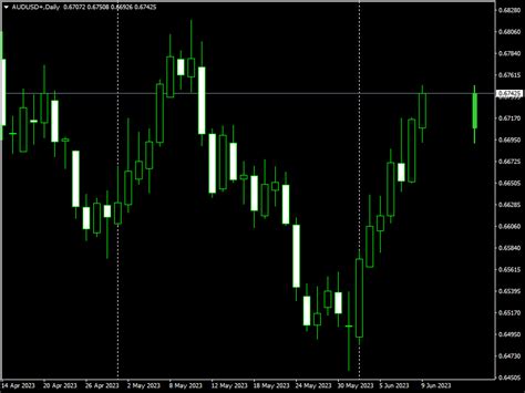 Daily Candle Indicator Mt4