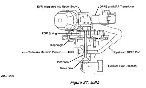 2006 Ford F150 Show Dtc Code P0106 Map Baro Sensor Where Is The Baro