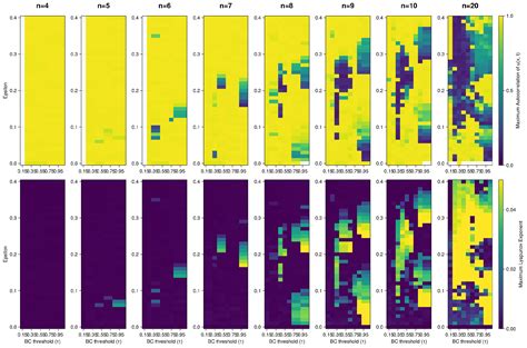 Chaos In Opinion Driven Disease Dynamics Chaos In Opinion Driven Disease Dynamics