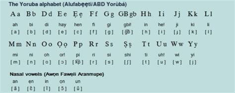 Yoruba Letters Yoruba Language Colorful Flashcards