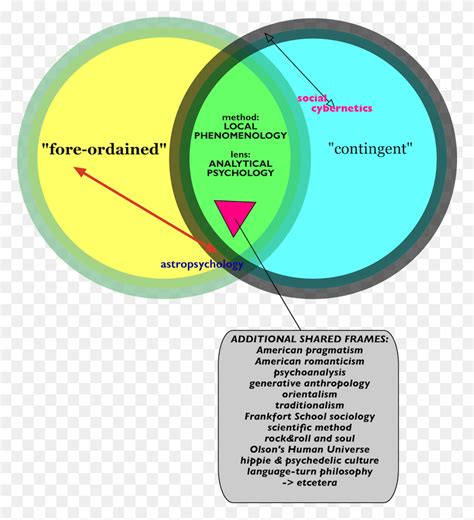 Parallel And Series Circuit Venn Diagram Circuit Diagram