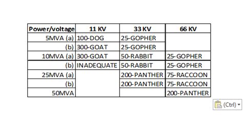 Seneds Overhead Line Conductor Sizing Calculation Part Ii