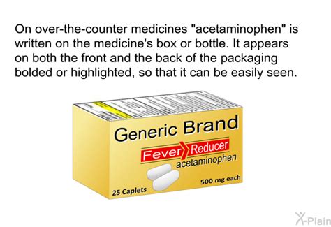 Acetaminophen Safety