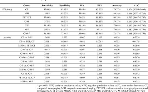 Table From Enhancing The Accuracy Of Lymph Node Metastasis Prediction In Gynecologic