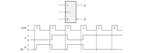 Solved 1 Determine The Q Output Waveform If The Inputs