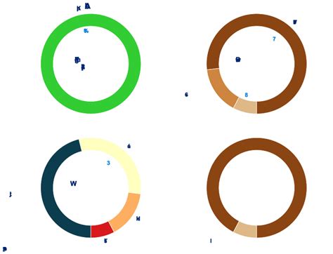 Postcode 9608ta In Cijfers En Grafieken Allecijfersnl